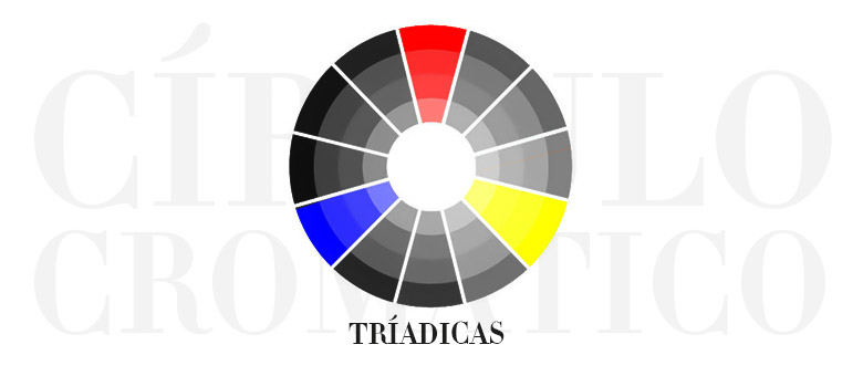 Como usar o círculo cromático na produção de moda