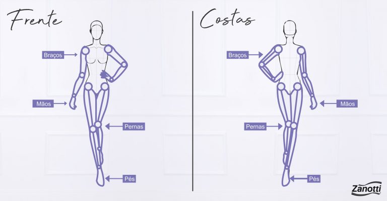 Croqui de moda: o passo a passo para criar croquis incríveis
