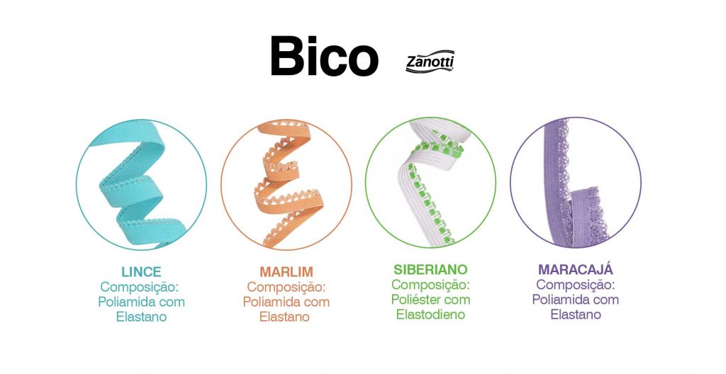 Funcionalidade e tipos de elásticos na lingerie: como e qual escolher ...