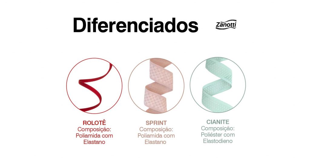 Funcionalidade e tipos de elásticos na lingerie: como e qual escolher ...